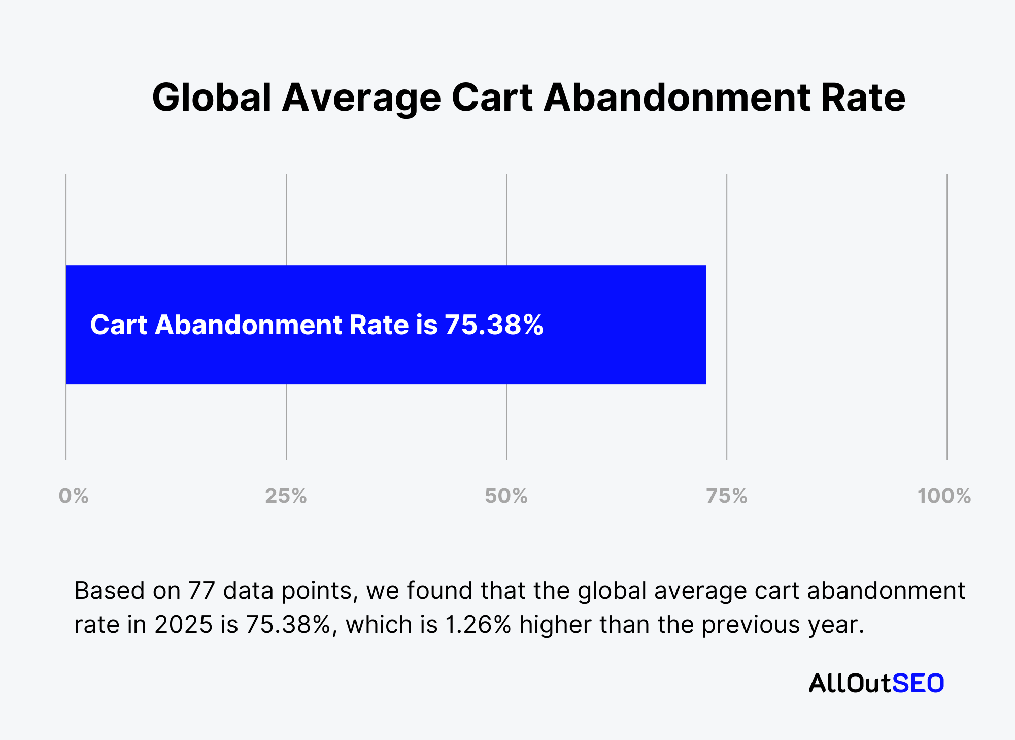 71+ Shopping Cart Abandonment Statistics in (June 2025)