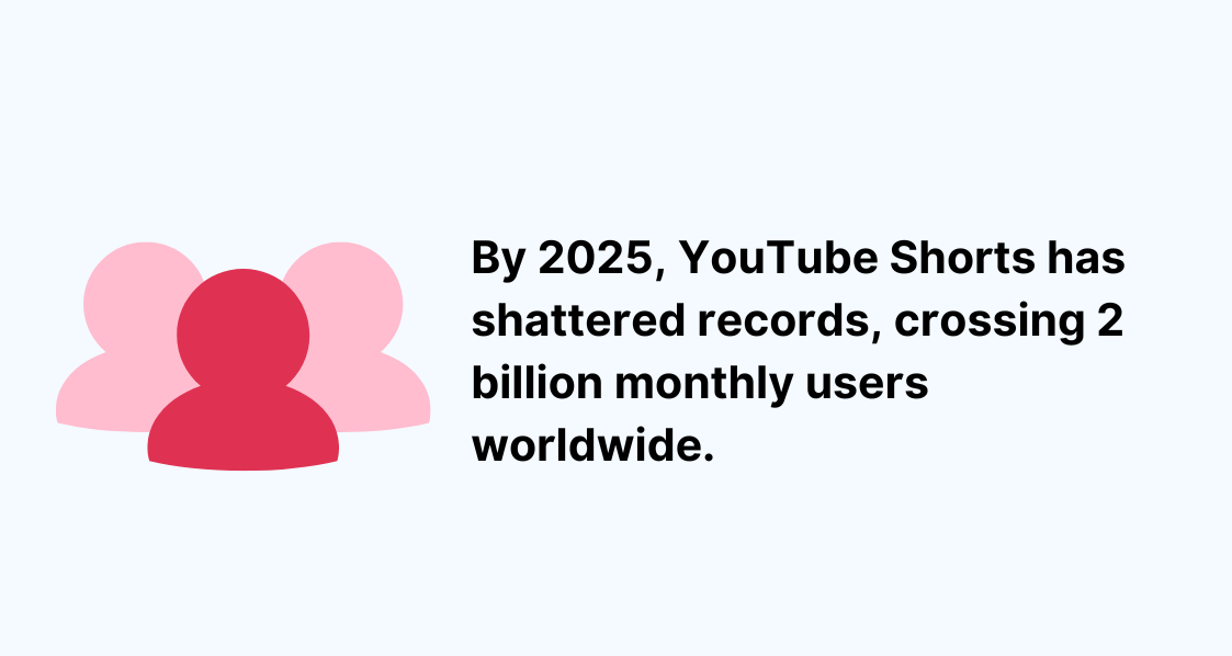 YouTube Shorts Statistics 2025: Users, Views & Engagement - AllOutSEO